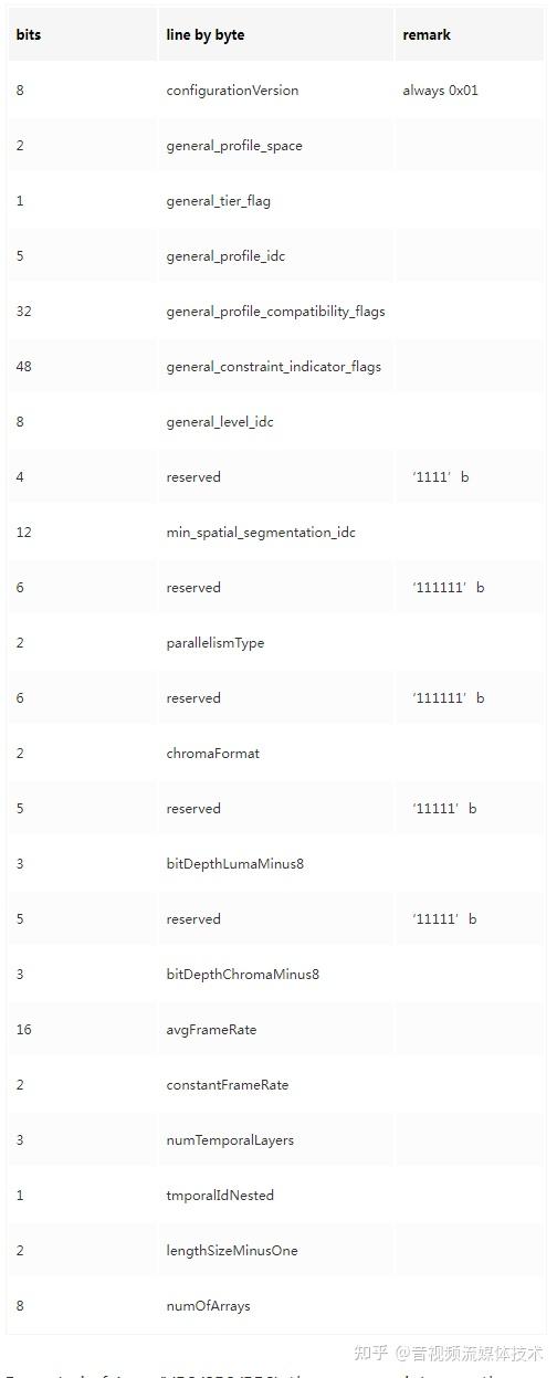 (推荐阅读)H264, H265硬件编解码基础及码流分析 - 知乎