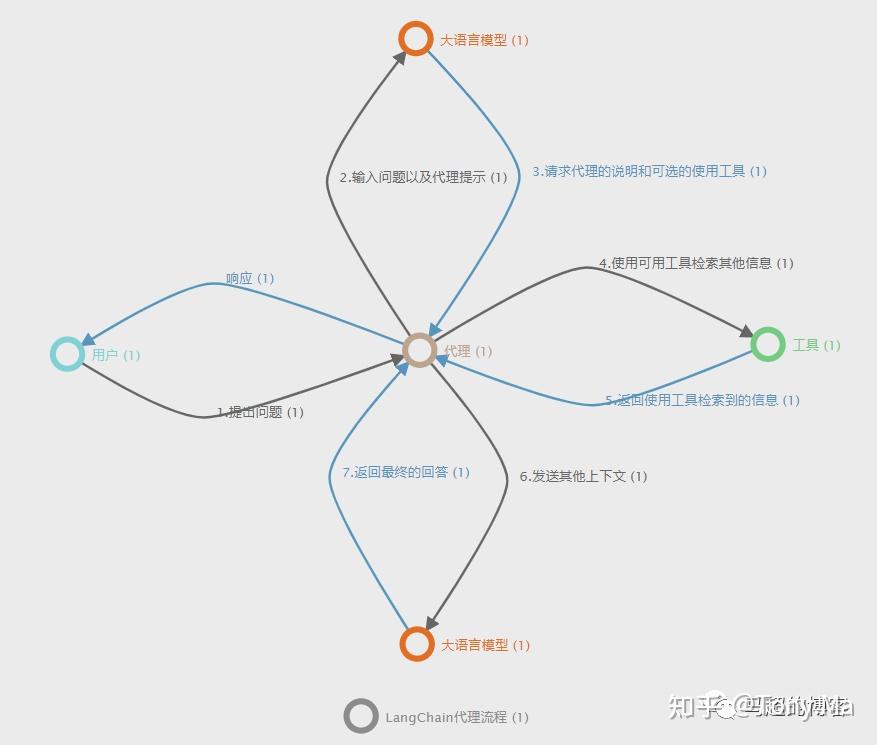 LangChain 2 ONgDB：大模型+知识图谱实现领域知识问答 - 知乎