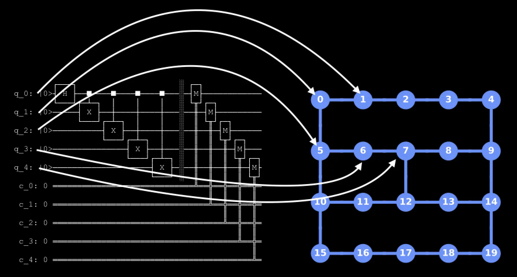 《零基础入门量子计算》第06讲 Qiskit的基本使用与Deutsch算法 - 知乎