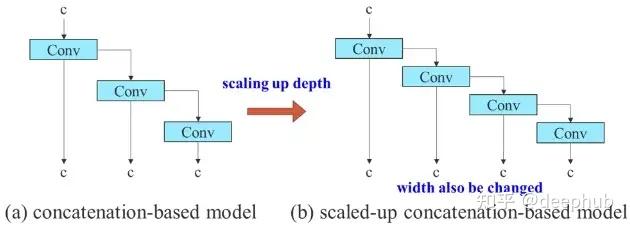 YOLO家族系列模型的演变：从v1到v8（下） - 知乎