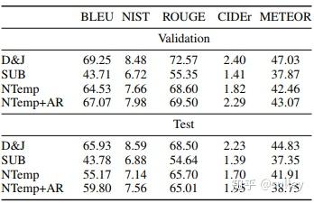 Table2Text的几篇文章介绍 - 知乎