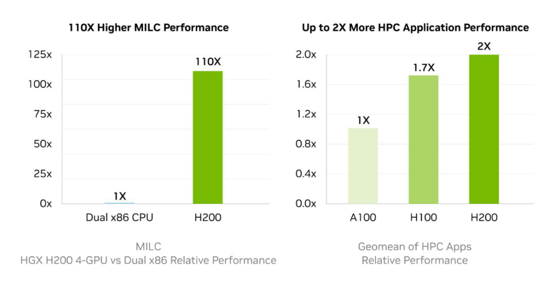 英伟达A100、H100、L40S和H200简要对比 - 知乎
