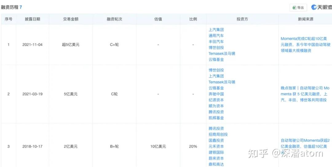 当资本宠儿来到量产时代，Momenta“卑微”冲击IPO - 知乎