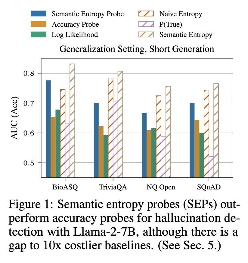 爱可可 AI 前沿推介(6.26) - 知乎