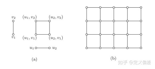 GTM244 graph theory J.A.Bondy U.S.R.Murty 中文自翻1.4从其他图中构造图(Constructing ...