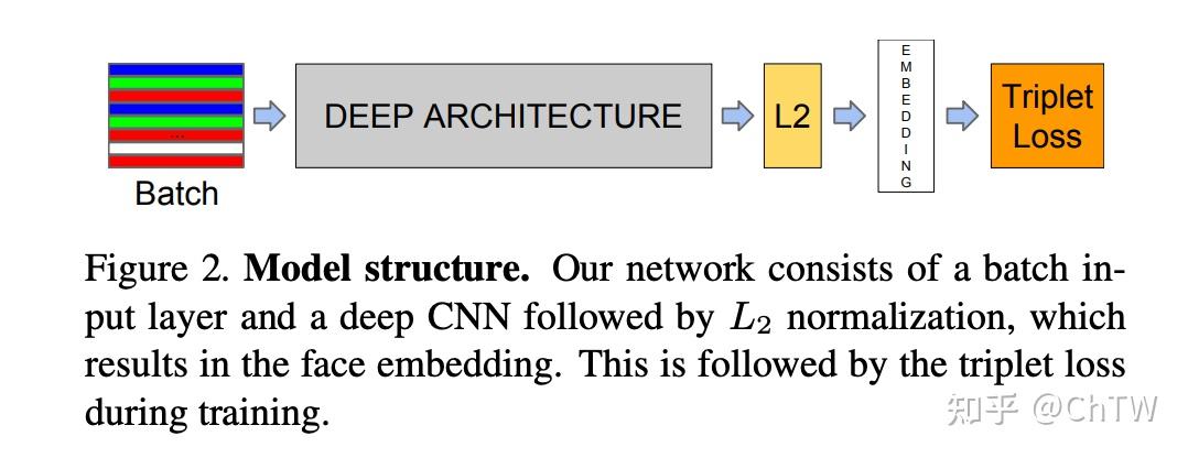 人脸识别（Face Recognition）经典模型 - 知乎