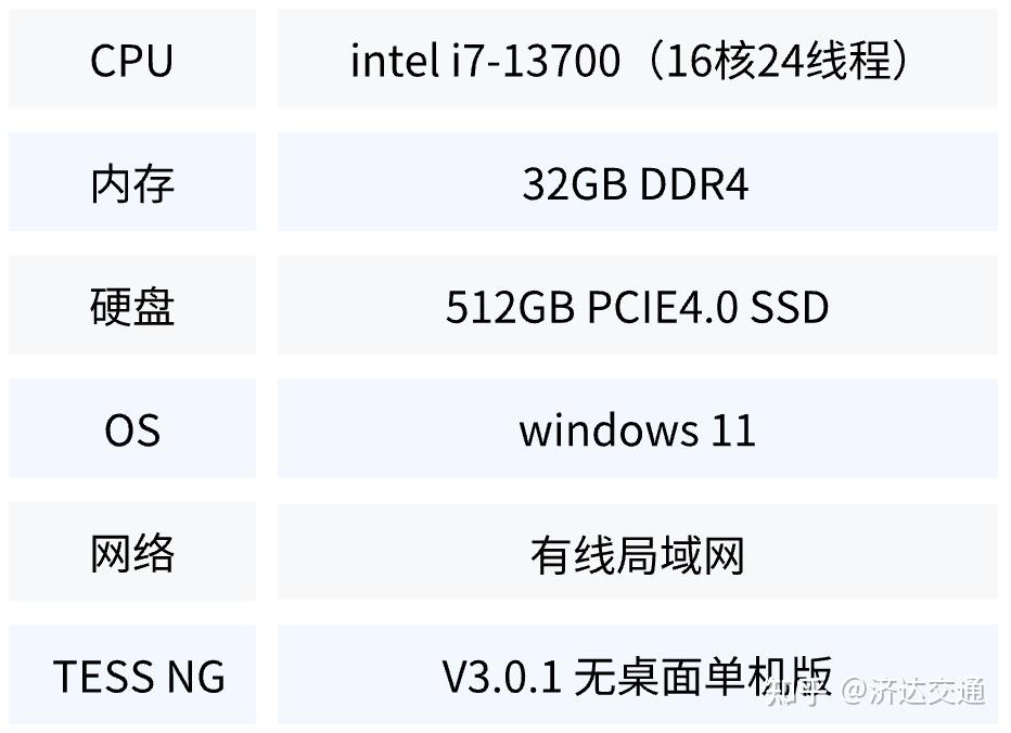 TESS NG微观仿真软件大规模路网分布式版本 - 知乎