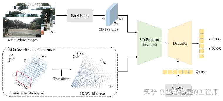 BEV感知综述（转） - jimchen1218 - 博客园