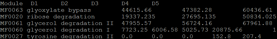 PICRUSt2在微生物功能预测分析中的应用解读 - 知乎