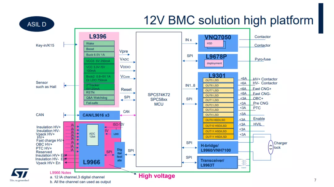 【Demo】ST新能源汽车BMS解决方案 - 知乎