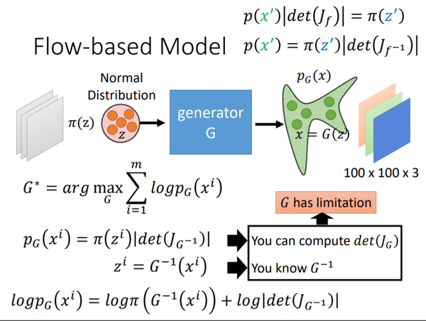 可逆神经网络（Invertible Neural Networks, INN）详细解析：让神经网络更加轻量化，使用更少的参数量实现信息的无损传输。 - 知乎