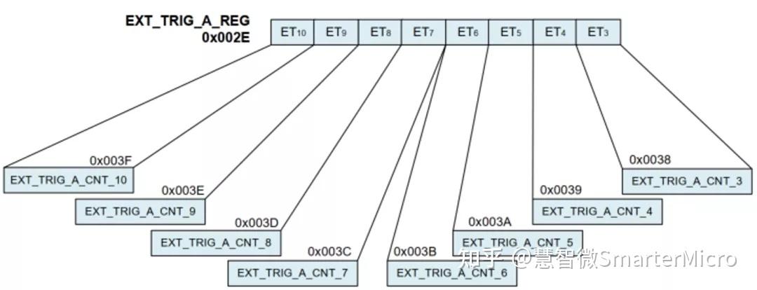MIPI RFFE协议解读 - 知乎