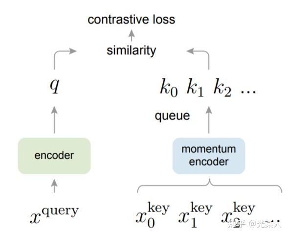 对比学习（Contrastive Learning）综述 - 知乎