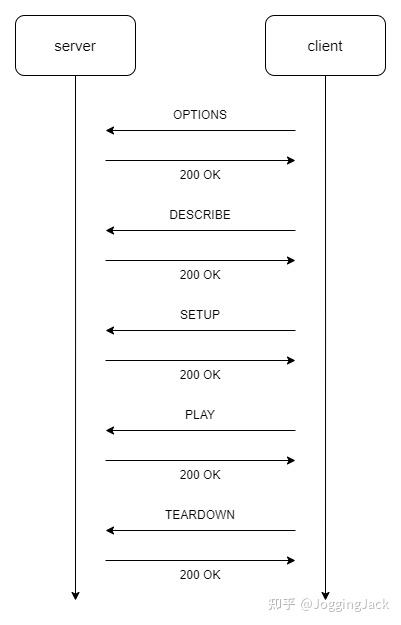 Qt+FFmpeg仿VLC接收RTSP流并播放 - 知乎