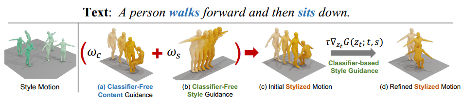 【生成式AI创新点】ECCV’24丨SMooDi：风格化运动扩散模型 - 知乎