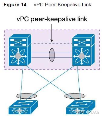 Cisco Nexus vPC最佳实践(4) - 知乎