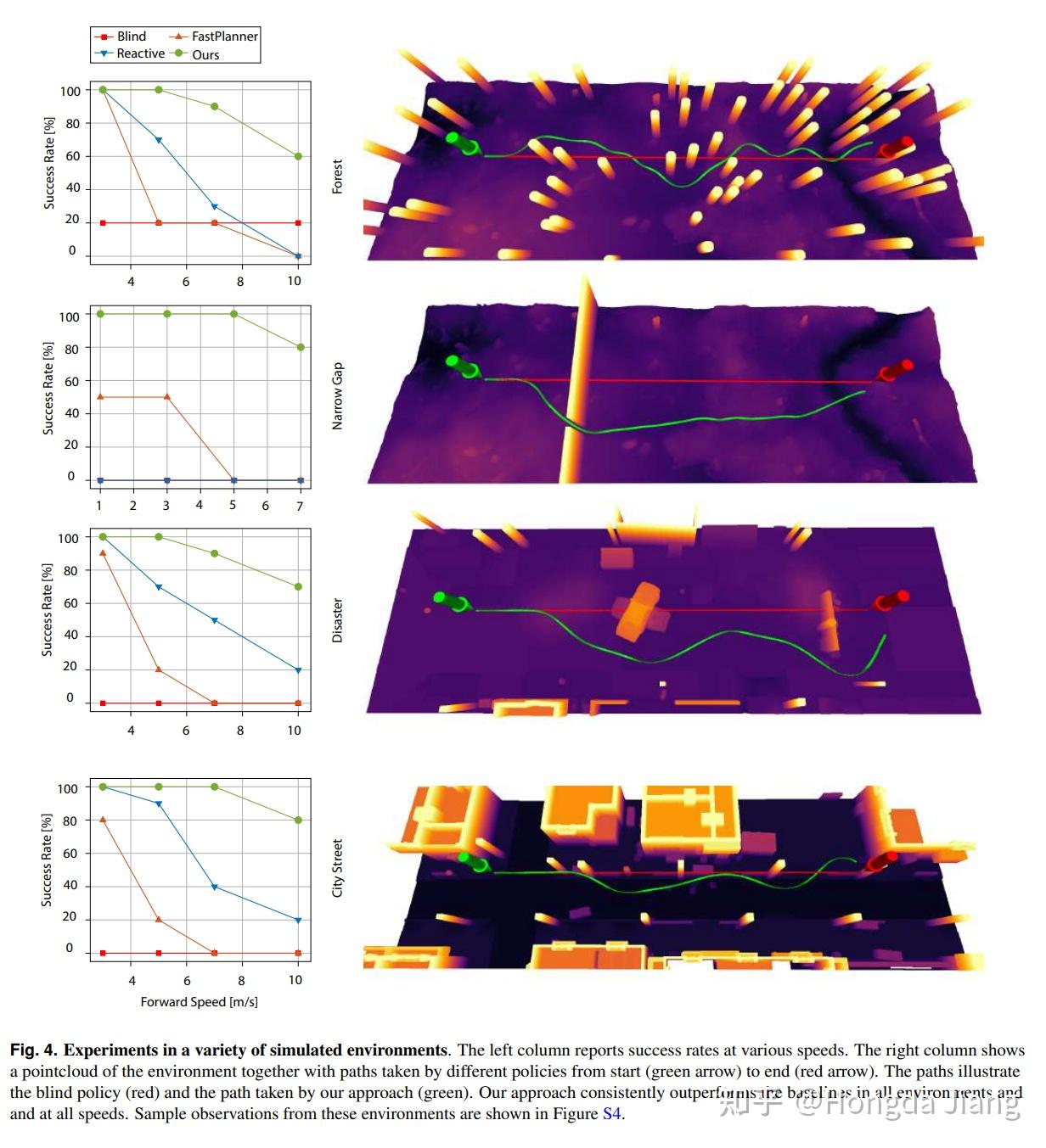 Learning High-Speed Flight in the Wild - 知乎