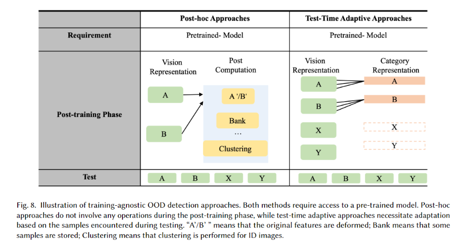 [综述翻译]Recent Advances in OOD Detection: Problems and Approaches - 知乎