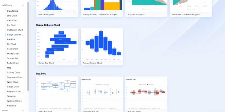 火山引擎DataWind产品可视化能力揭秘 - 知乎