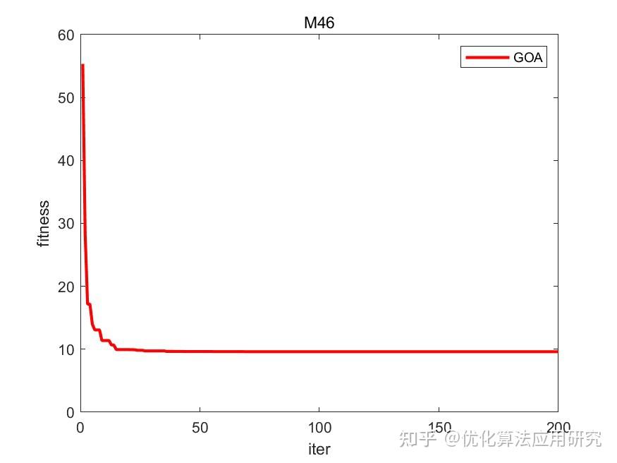基于山羊优化算法（Goat Optimization Algorithm, GOA）和三次样条的移动机器人路径规划方法研究 - 知乎