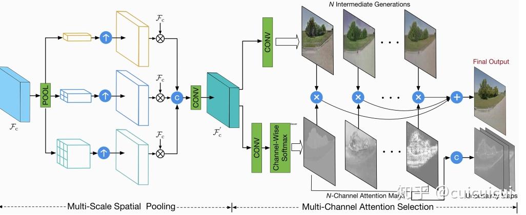 生成对抗网络系列——CVPR2019中的图像转化GAN - 知乎