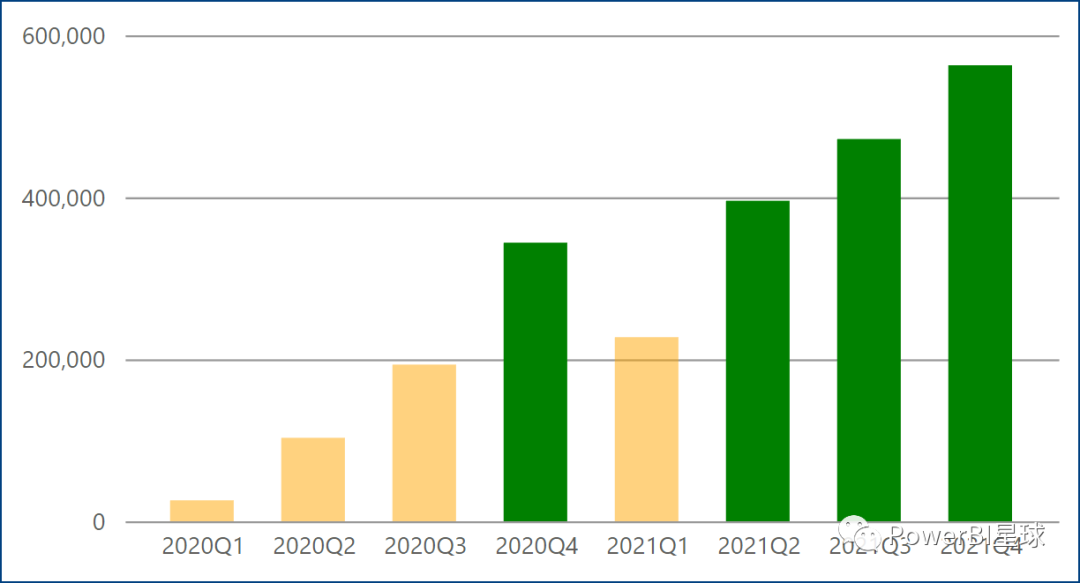 Power BI公式中表达颜色的3种方式 - 知乎