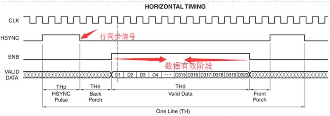 LCD RGB 控制技术 时钟篇 - 知乎