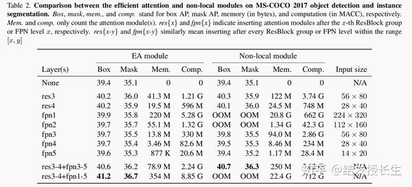 【Attention】Efficient Attention: Attention with Linear Complexities - 知乎