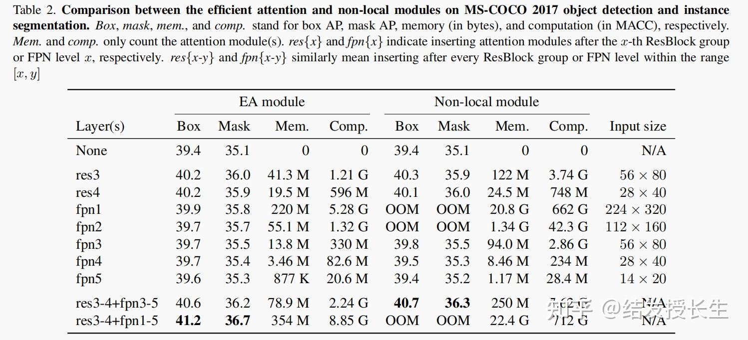 【Attention】Efficient Attention: Attention with Linear Complexities - 知乎