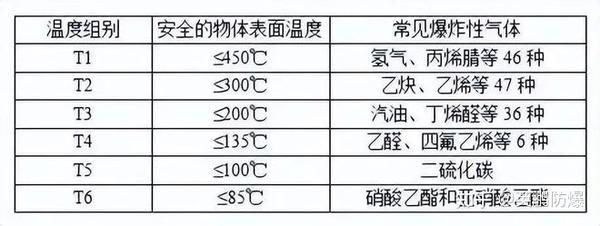 一分钟教你看懂 防爆等级和防爆标志 - 知乎