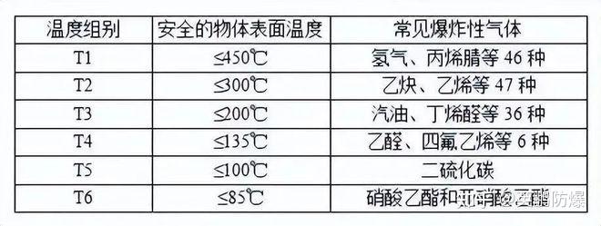 一分钟教你看懂 防爆等级和防爆标志 - 知乎