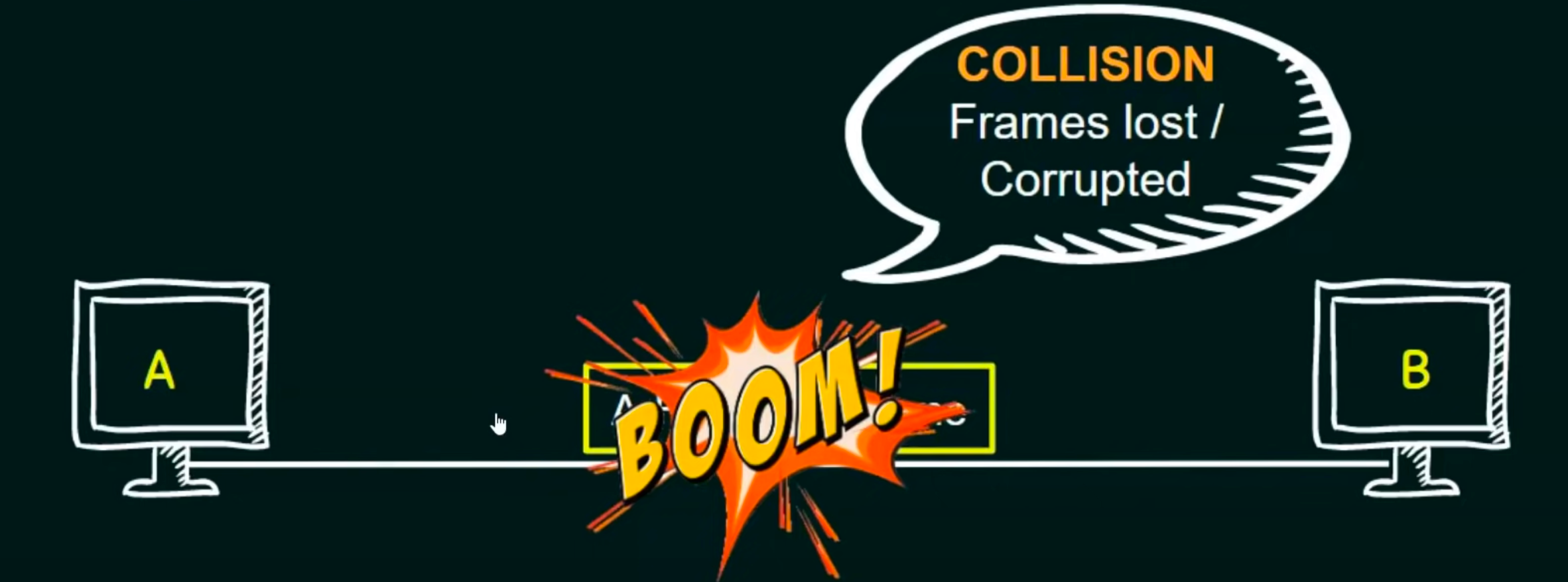 Multiple Access Protocol - 知乎