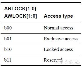 AXI协议详解(6)-原子访问 - 知乎