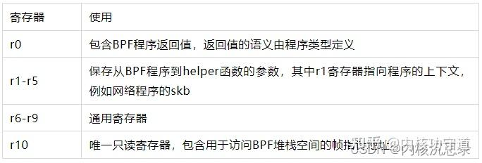 万字长文让你深入了解BPF字节码 @龙蜥社区eBPF SIG - 知乎