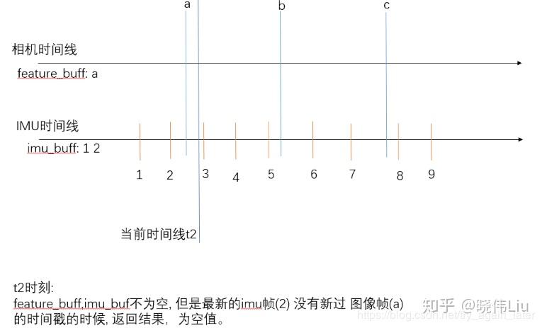 VINS-Mono 代码详细解读2——Estimator_node.cpp - 知乎