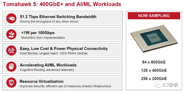 Broadcom 推出51.2T业界最高容量交换芯片 Tomahawk 5 - 知乎