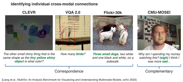 多模态Tutorial整理（CVPR2022和ACL2022） - 知乎