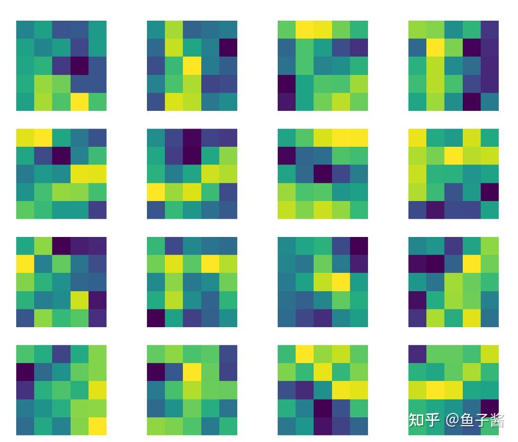 在MNIST数据集上定义和训练CNN - 知乎