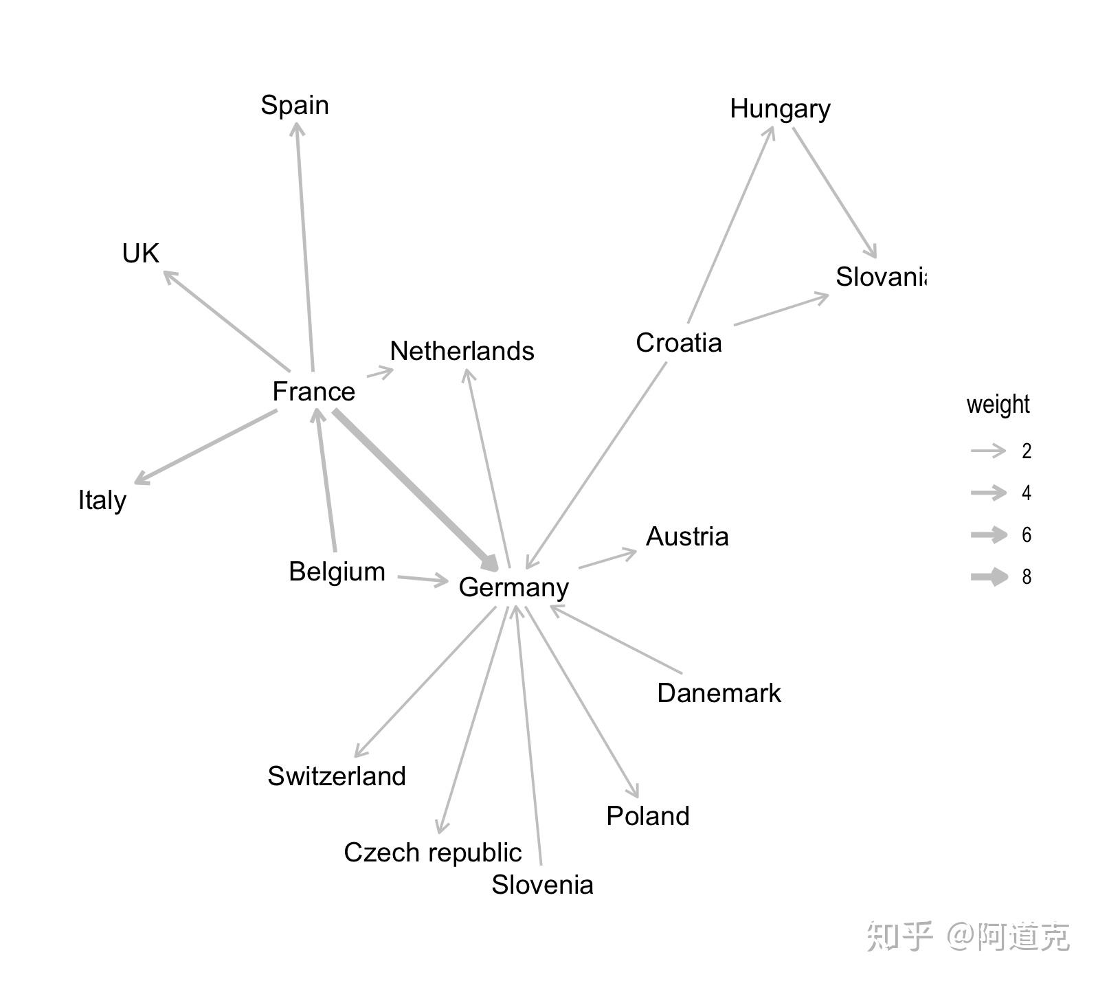 R网络数据可视化（3）ggraph：ggplot2的网络可视化 - 知乎