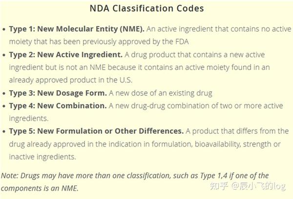 NCE和NME，明晰FDA不同药物分类对上市进程的影响 - 知乎