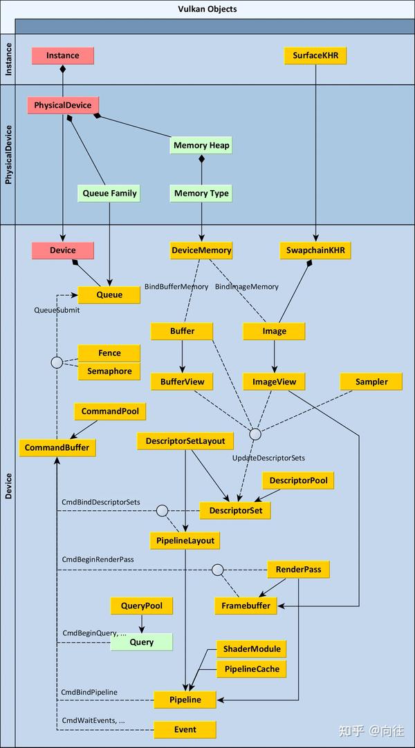 剖析虚幻渲染体系（13）- RHI补充篇：现代图形API之奥义与指南（01） - 知乎