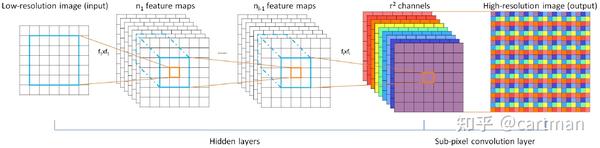 pytorch中的PixelShuffle - 知乎