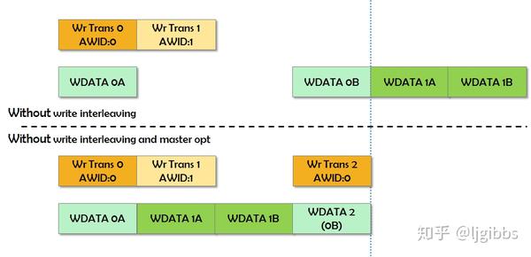 深入 AXI4 总线（五B）多主机传输事务场景 - 知乎