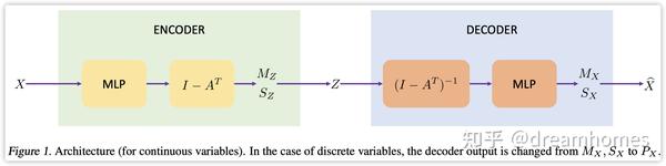 DAG-GNN: 有向无环图的表示学习模型 - 知乎