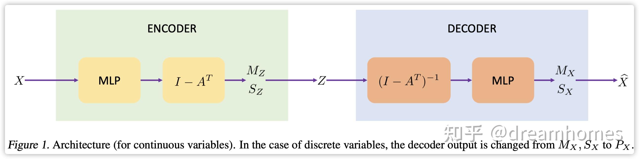 DAG-GNN: 有向无环图的表示学习模型 - 知乎