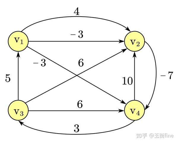 图论——第二章3 Floyd-Warshall算法 - 知乎