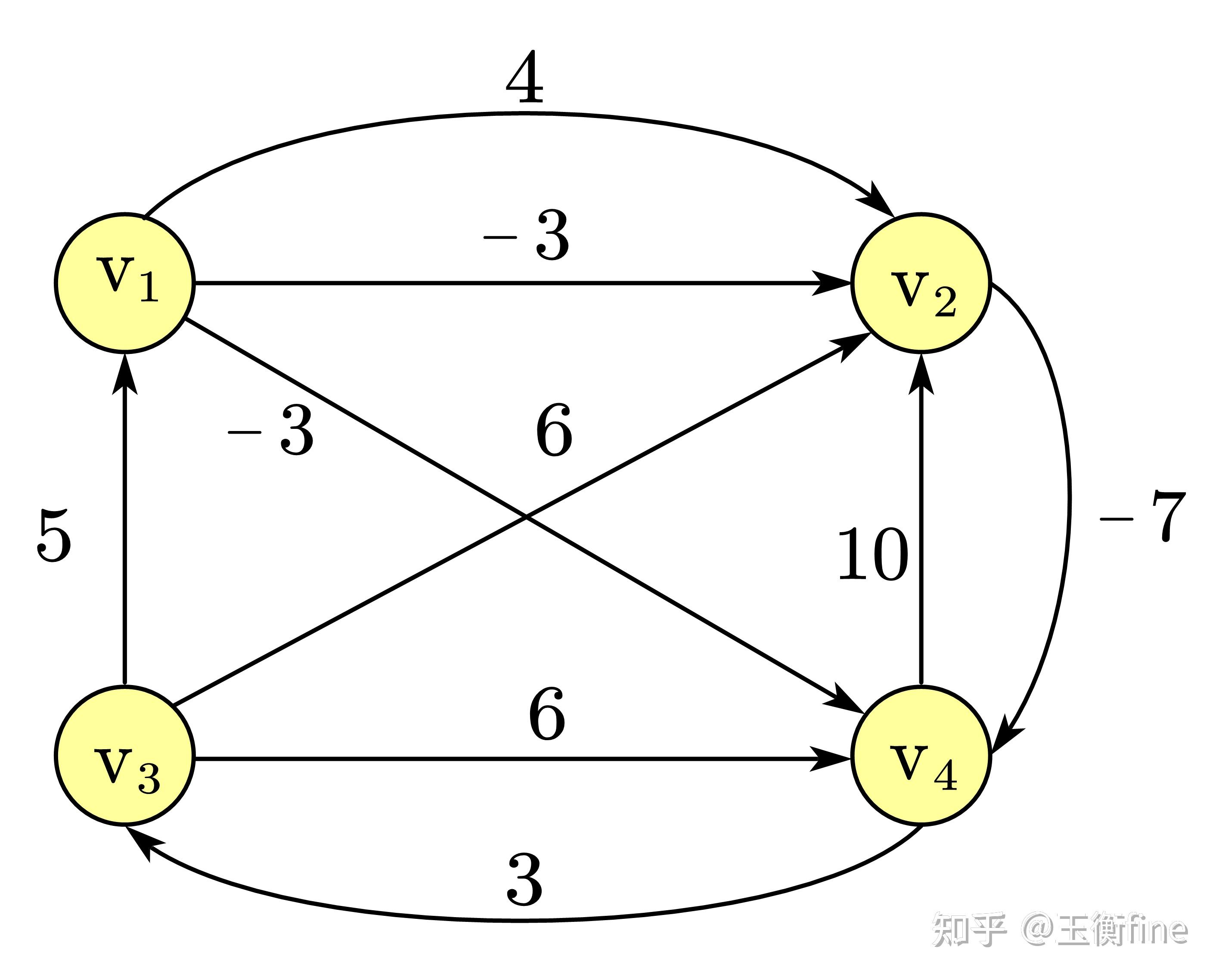 图论——第二章3 Floyd-Warshall算法 - 知乎