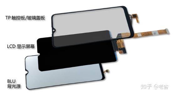 【IPO价值观】OLED面板无需背光源：南极光手机市场业务堪忧！ - 知乎