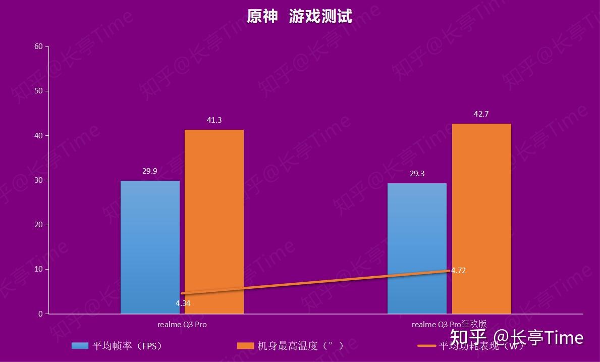 realme Q3 Pro对比realme Q3 Pro狂欢版——真机测试横评 - 知乎