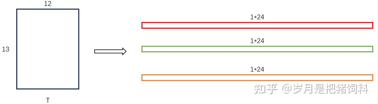 数字信号处理：无需公式，几张图看懂SSA（Singular Spectrum Analysis，奇异谱分析) - 知乎
